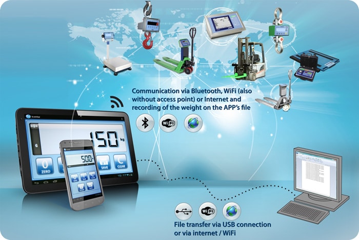 ScaleApp - Connect Scales directly to your Android device - MWS ...