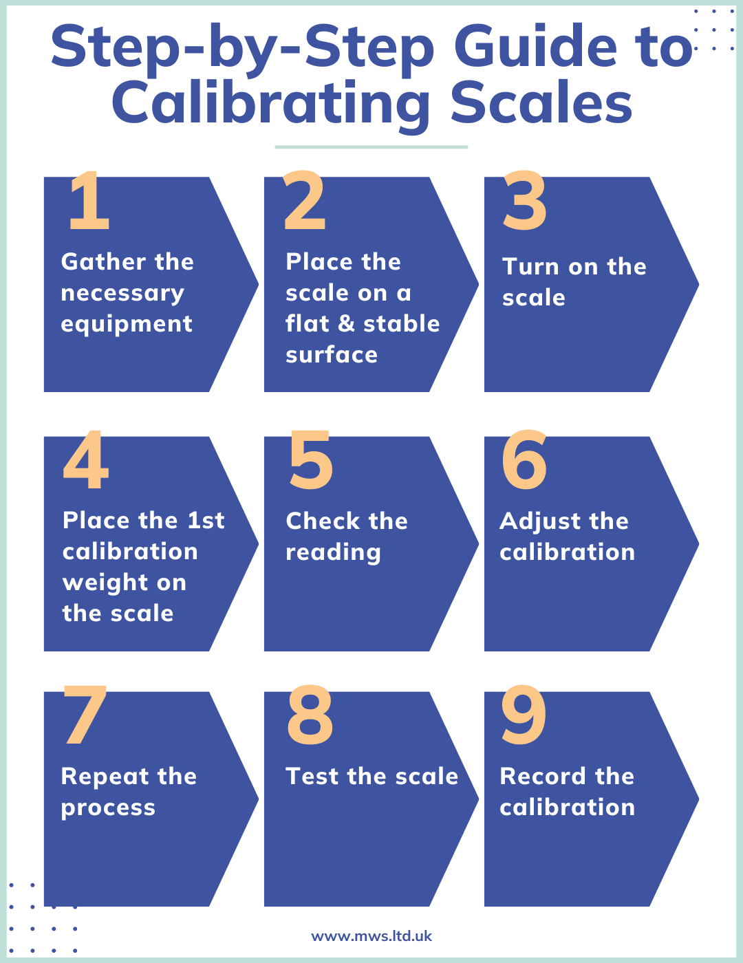 Step By Step Guide To Calibrating Scales Mws