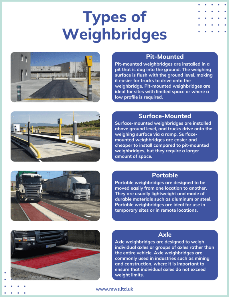 What is a weighbridge? - Micro Weighing Solutions