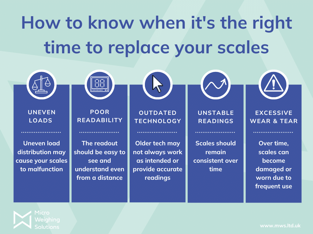 How to know when it's the right time to replace your scales